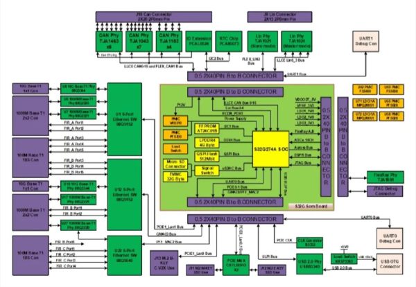 eVTOL Flight Control System solution with NXP S32G - AIWEDO.COM