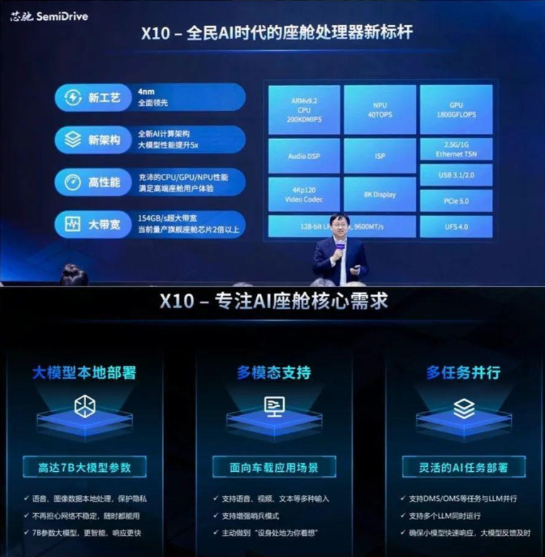 SemiDrive's New Generation AI Cockpit and Smart Control Chips X10 and E3 Series - Technical ...