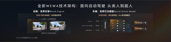 Huawei Unveils ADS 4 Autonomous Driving System: Redefining Intelligent ...