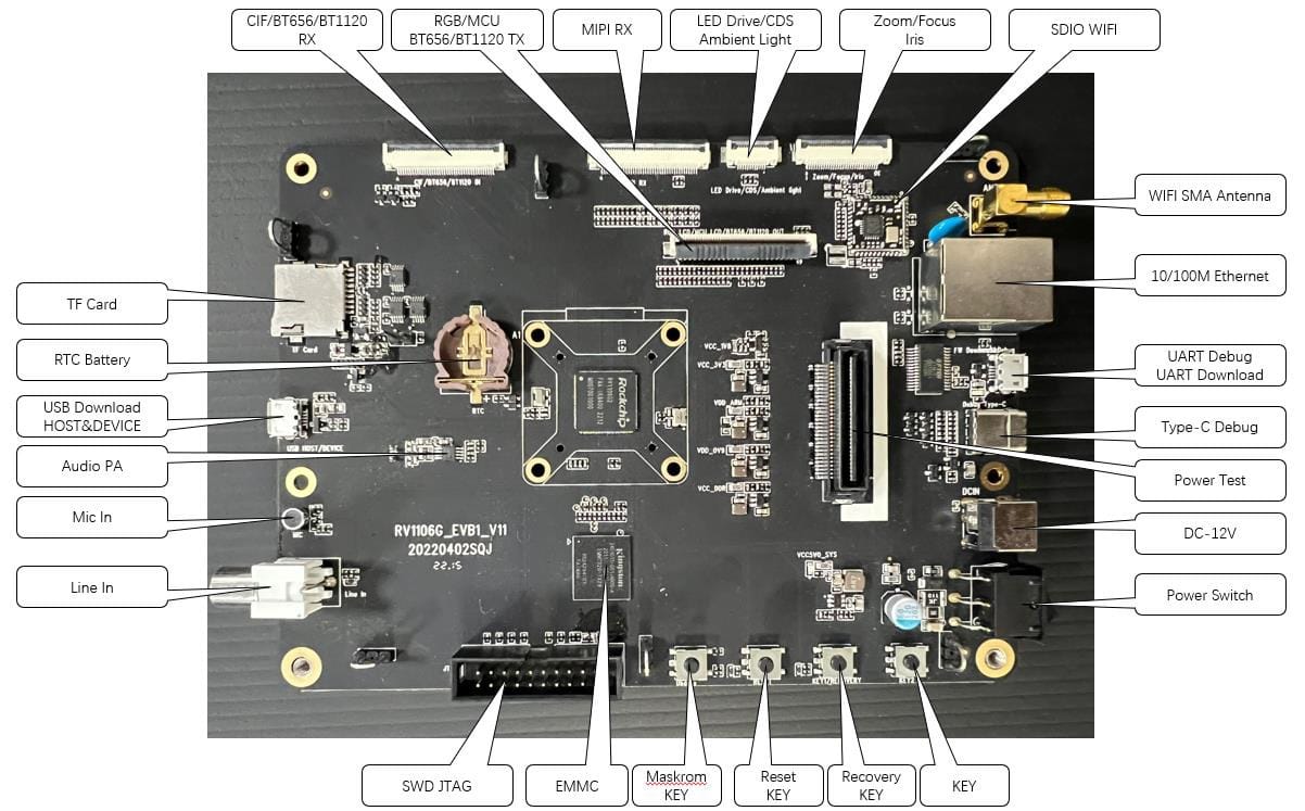 Beginner’s Guide to Rockchip Development Boards - AIWEDO.COM
