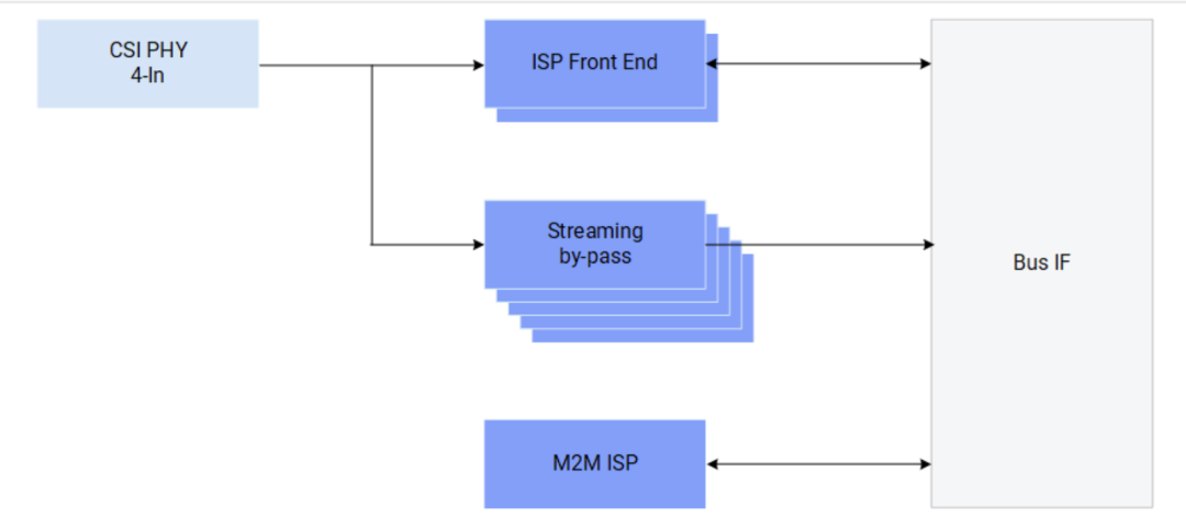 Cockpit-Driving Integration: Qualcomm SA8775 Chip Technical Analysis - AIWEDO.COM
