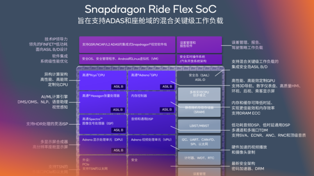 Cockpit-Driving Integration: Qualcomm SA8775 Chip Technical Analysis ...