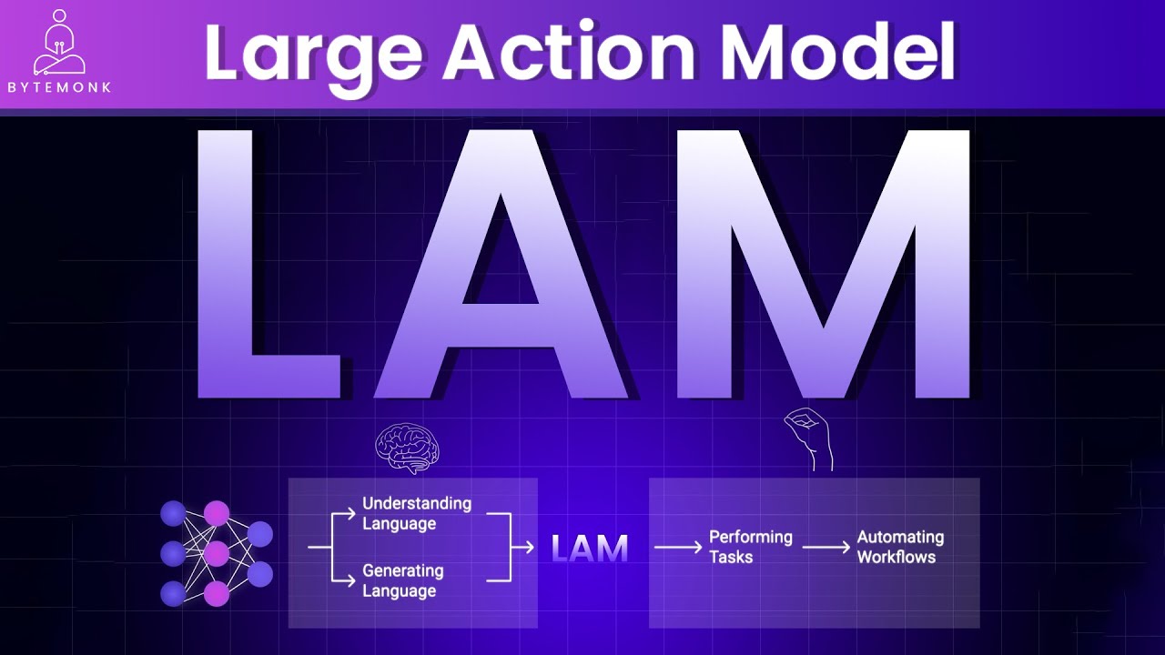 Microsoft Unveils Revolutionary Large Action Model: AI That Takes ...